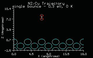 Home Page for Prof. Greg Sitz's Lab